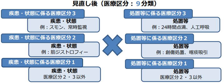 療養病棟入院基本料（R6.6.1～） - クワホピ｜医療区分と療養病床「看護師向け解説サイト」